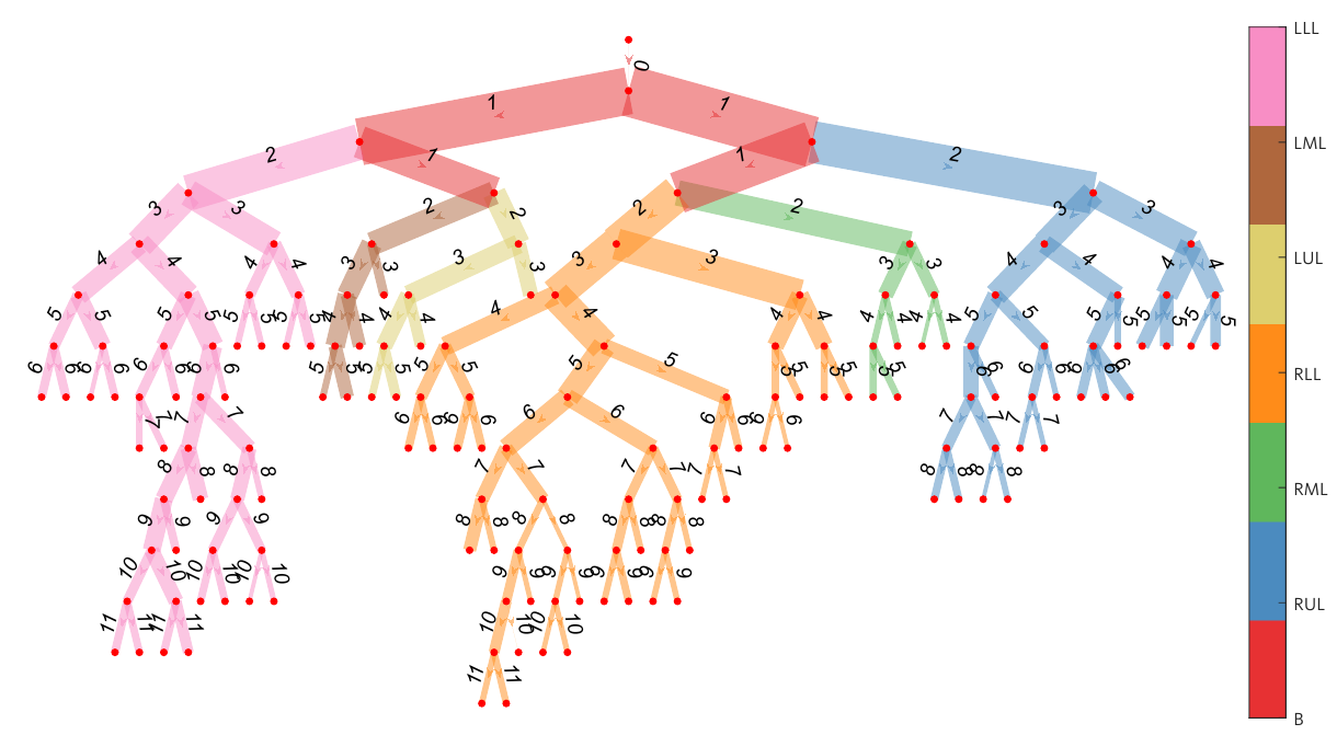 Evaluation of automated airway morphological quantification for ...