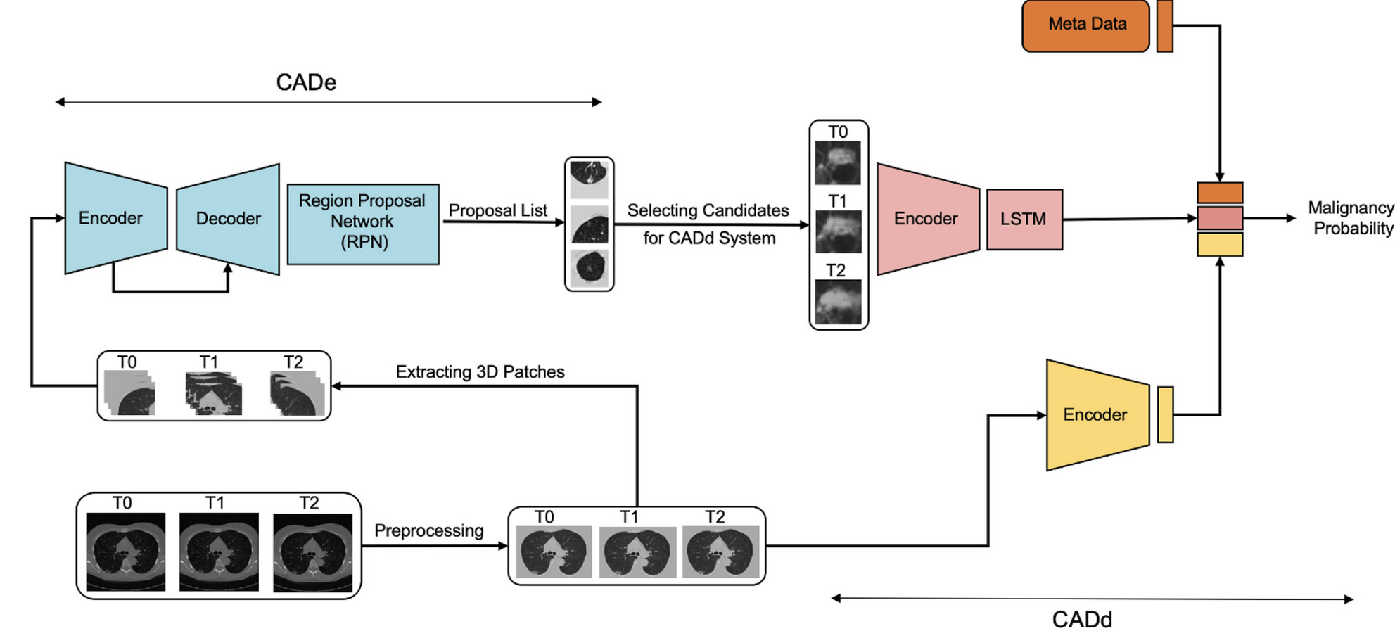 Enhancing cancer prediction in challenging screen-detected incident ...